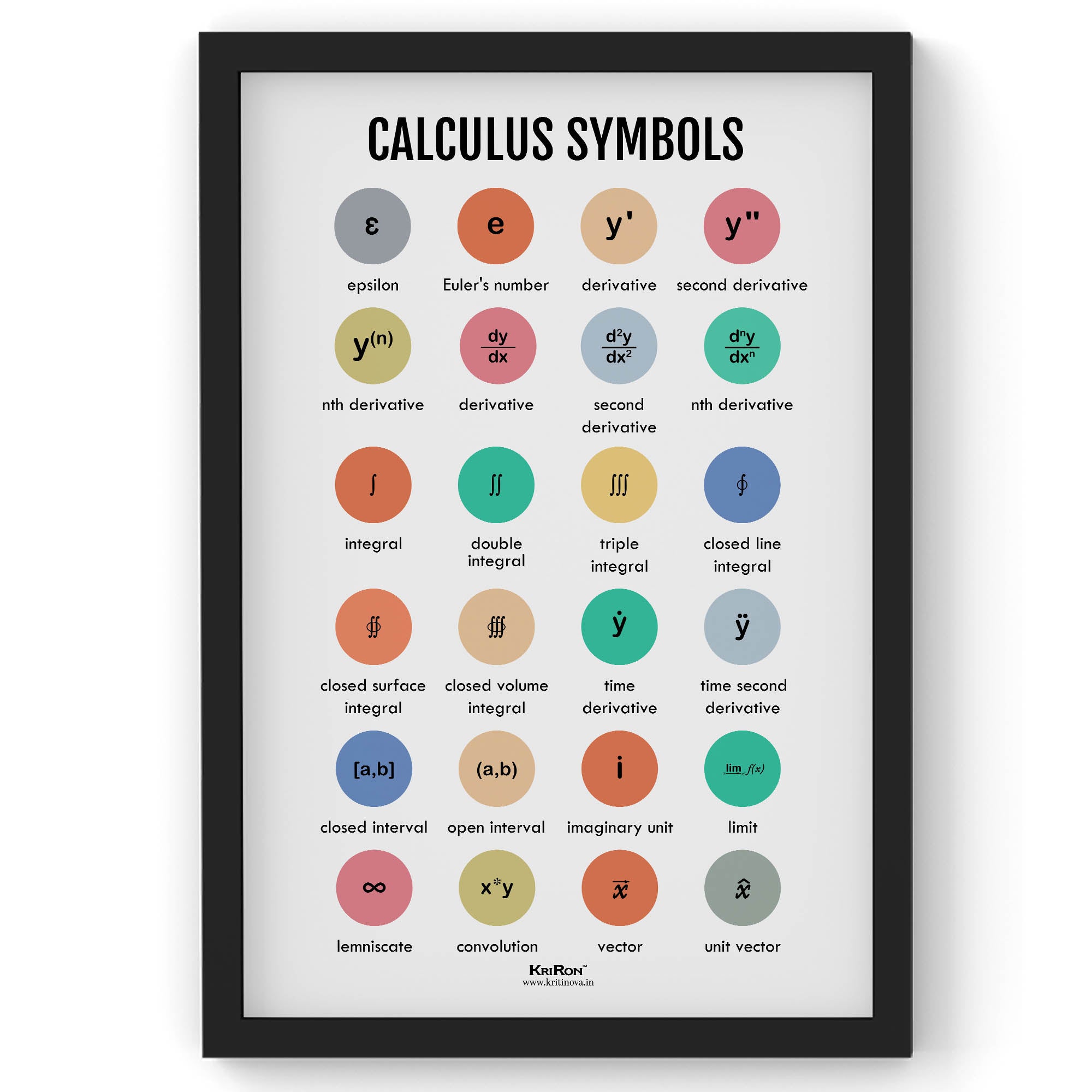 Calculus Symbols, Math Poster, Kids Room Decor, Classroom Decor, Math ...