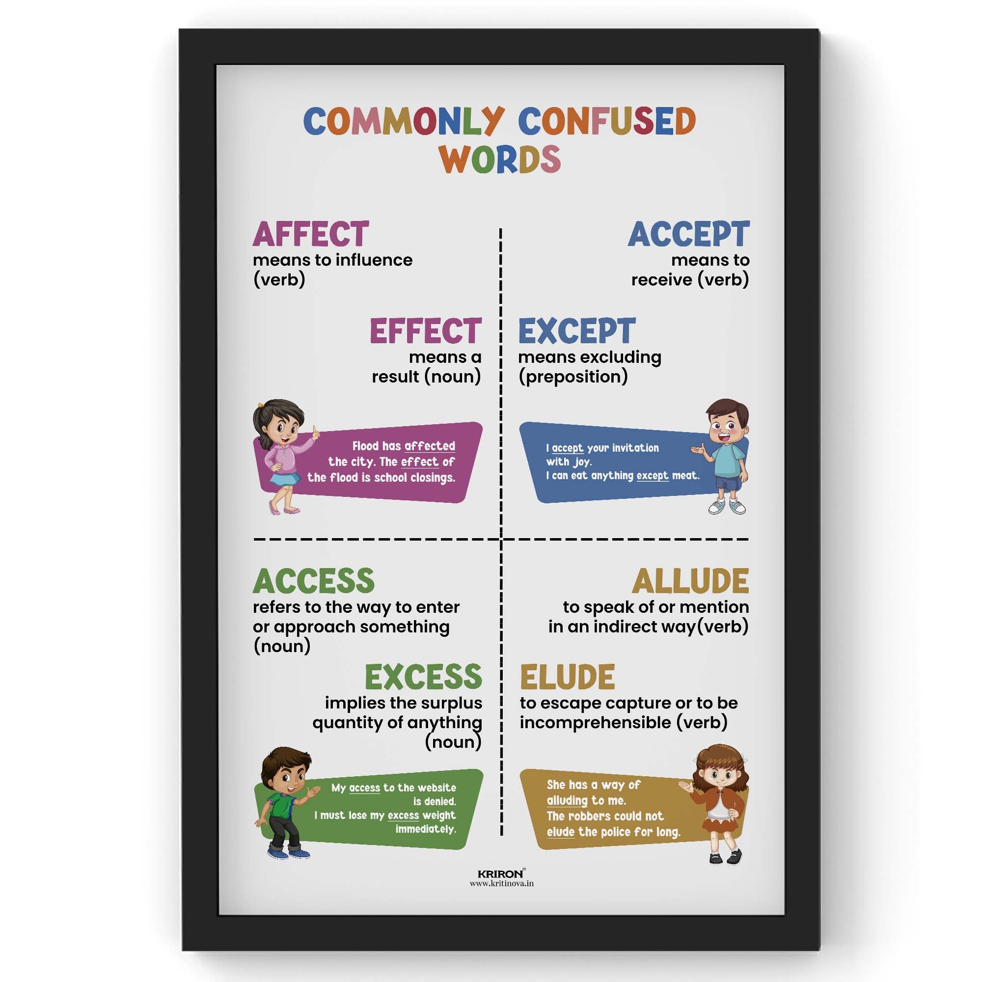 Commonly confused words -8, Homophone Poster, Educational English Post ...