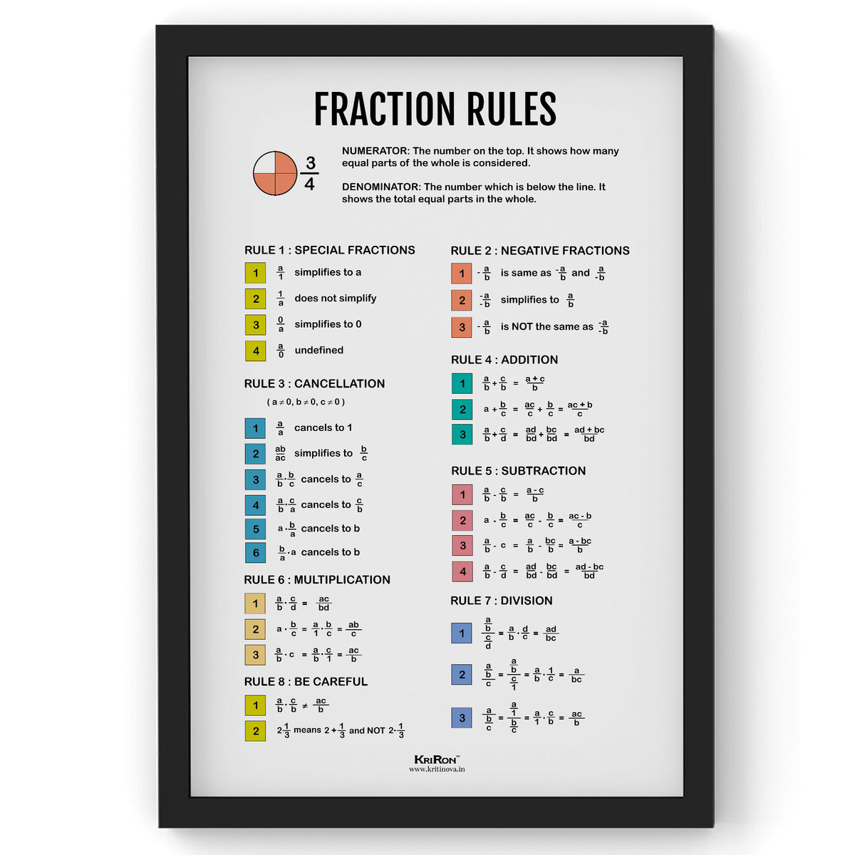 Fraction Rules, Math Poster, Kids Room Decor, Classroom Decor, Math Wa ...