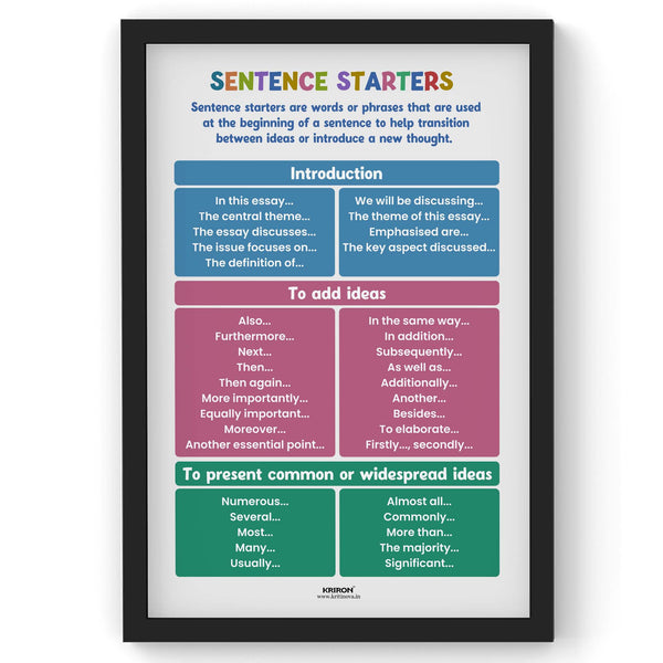 Sentence Starters Part 1, Educational English Poster, Kids Room Decor ...