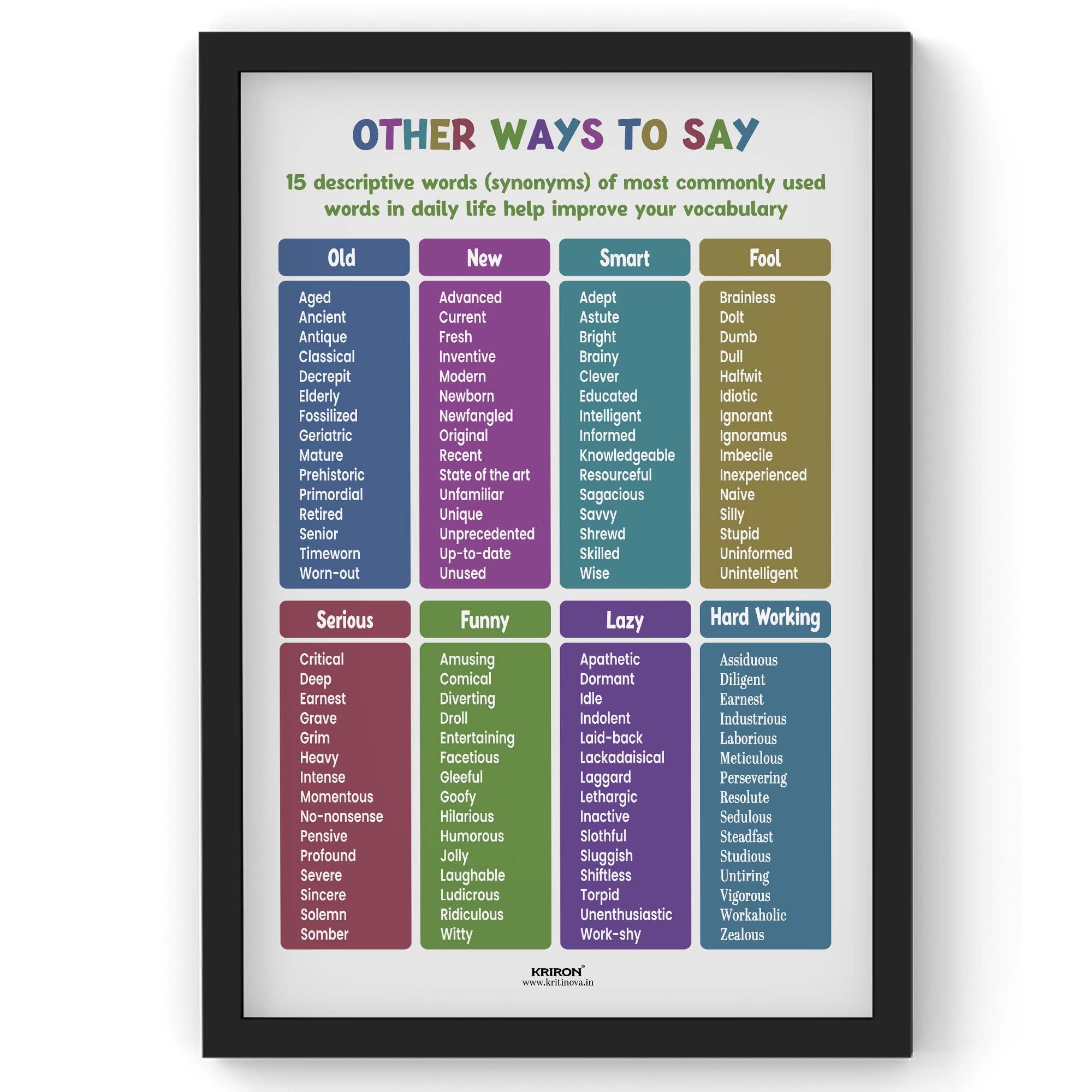 Other ways to say Part 3, Synonym Words, Educational English Poster, K ...