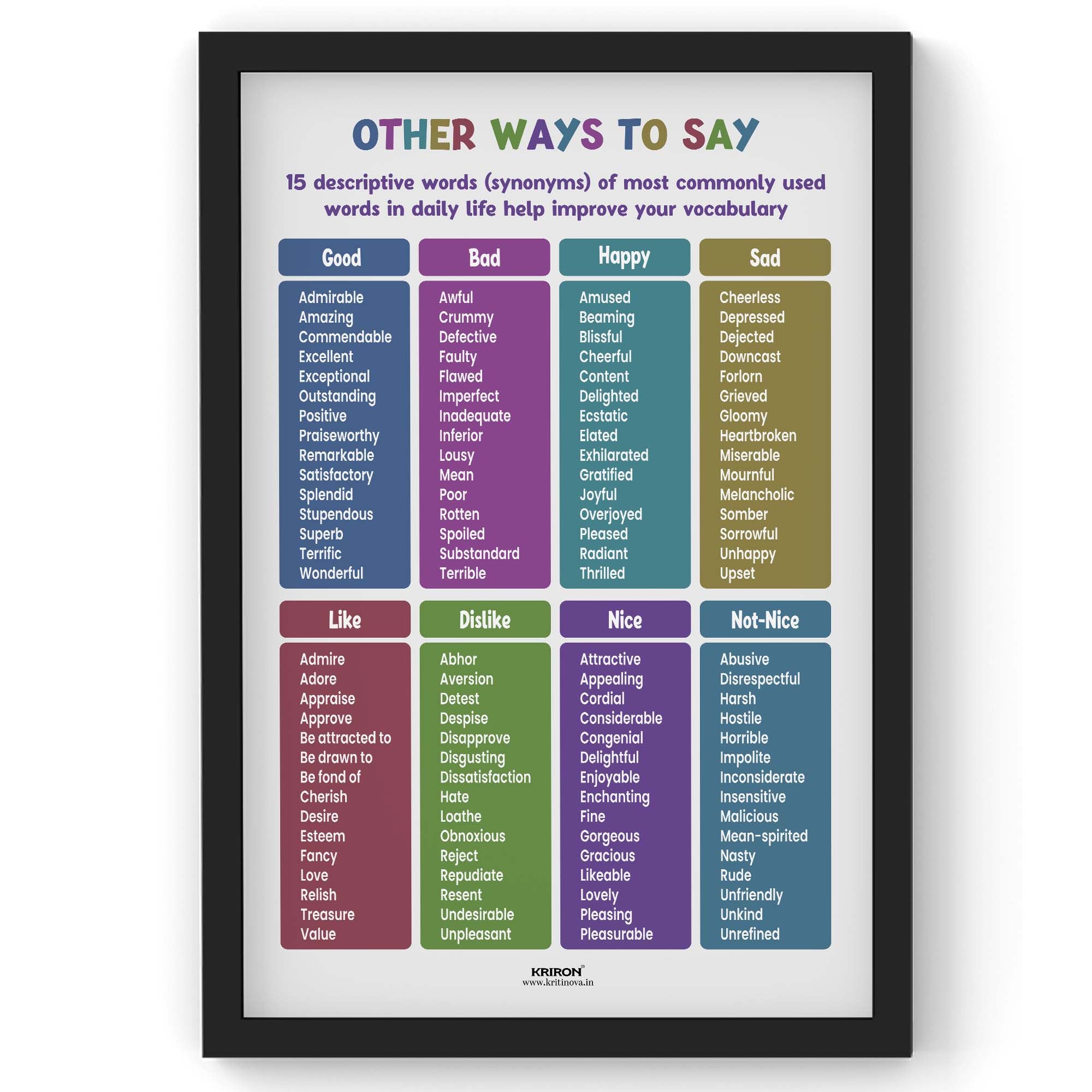 Other ways to say Part 1, Synonym Words, Educational English Poster, K ...