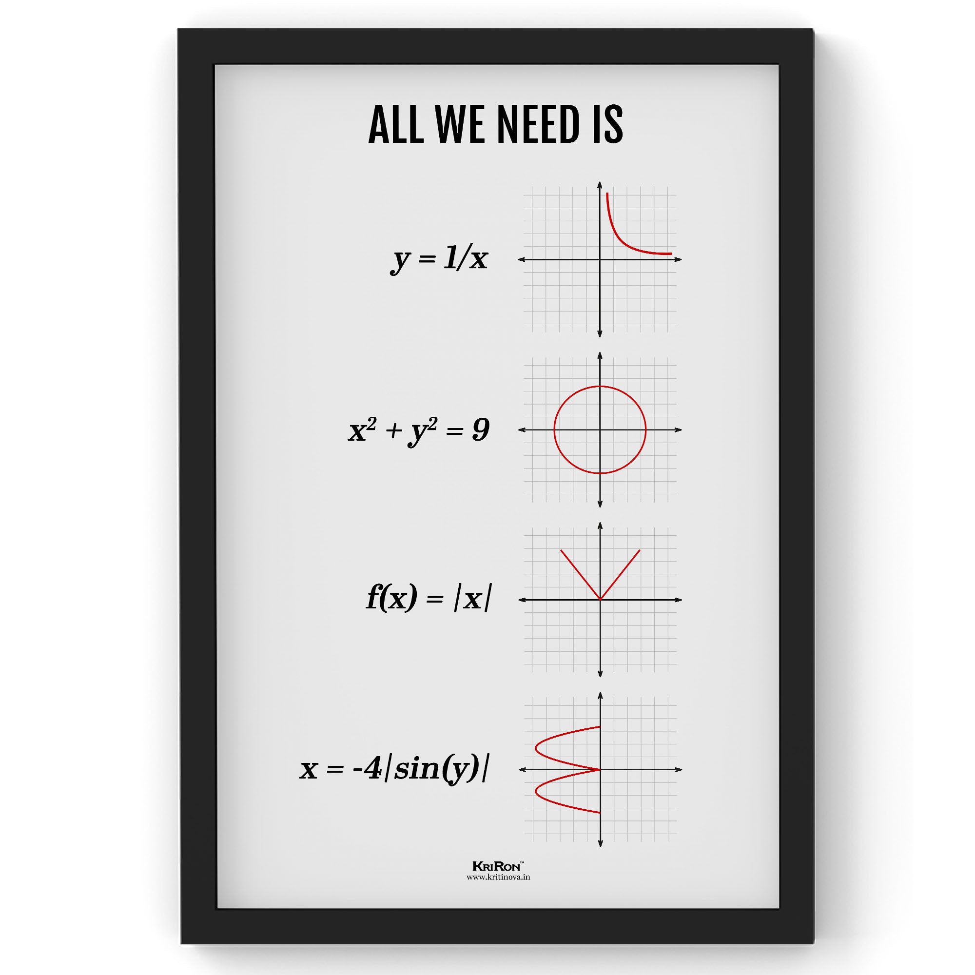 All We Need, Math Poster, Kids Room Decor, Classroom Decor, Math Wall ...