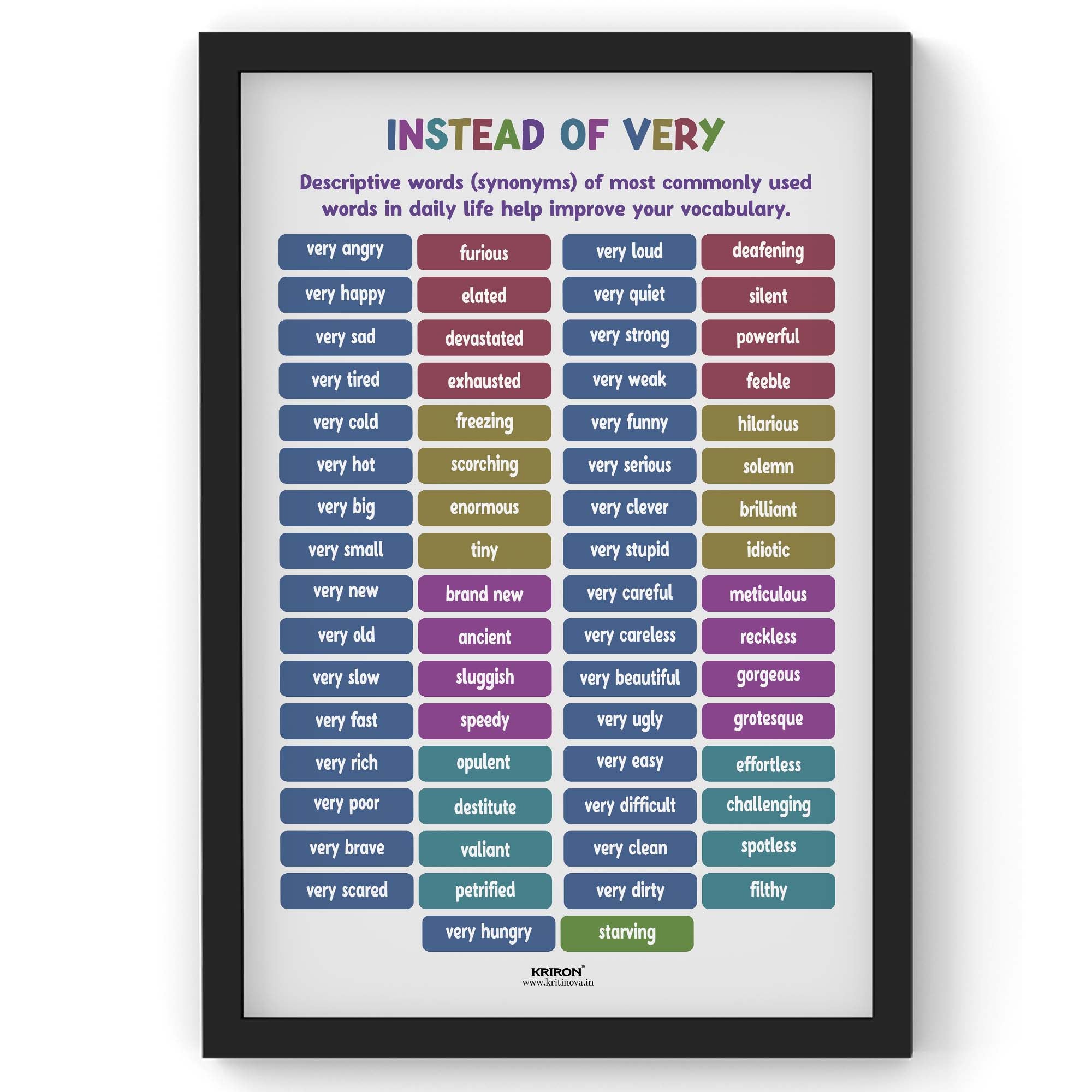Descriptive words (synonyms) -1, Instead of Very Poster, Vocabulary Po ...