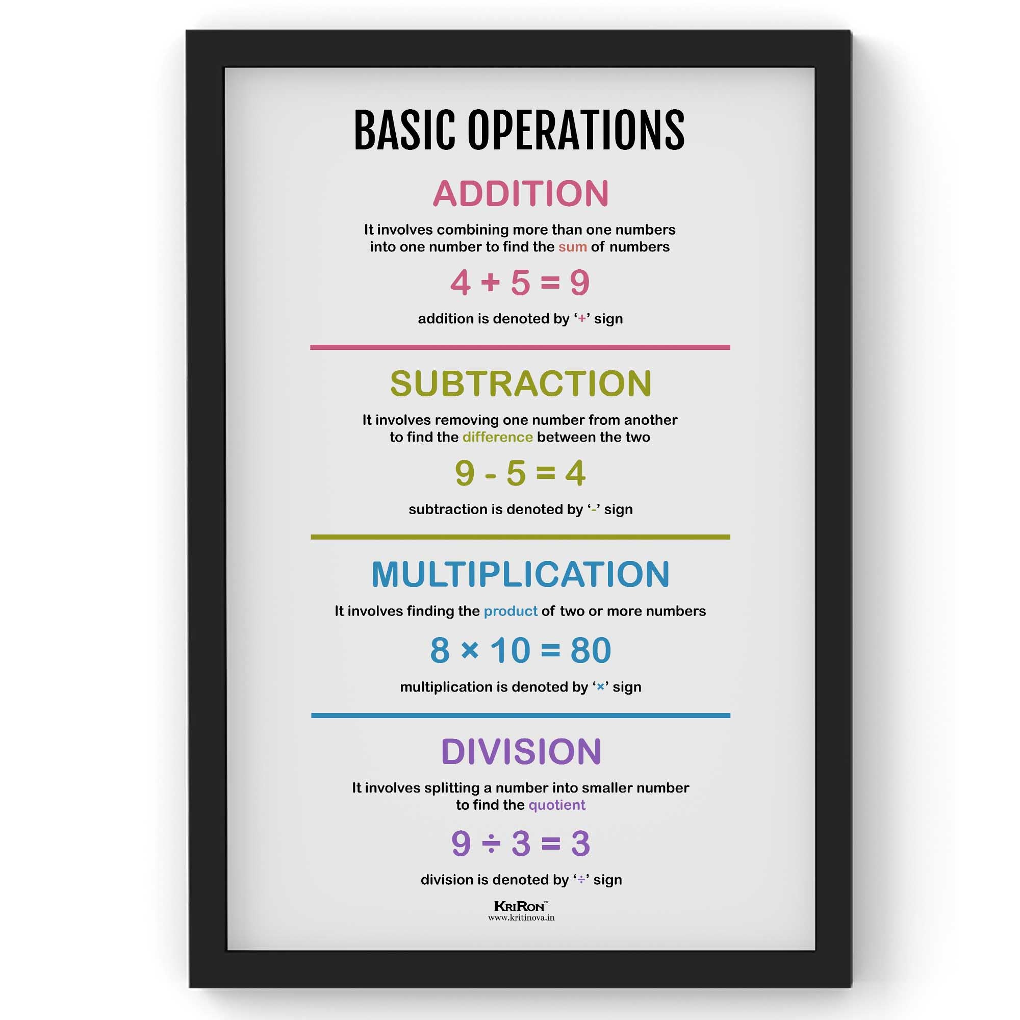 Basic Operations, Math Poster, Kids Room Decor, Classroom Decor, Math ...