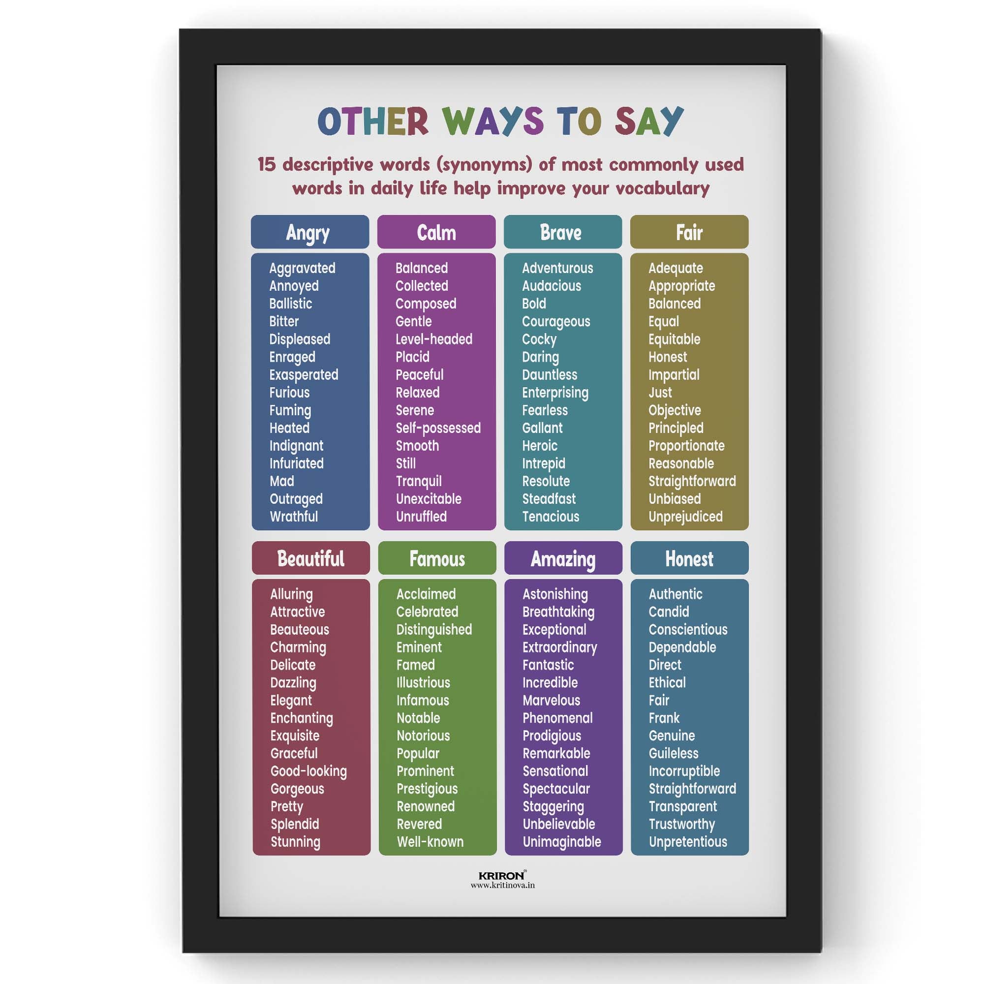 Other ways to say Part 4, Synonym Words, Educational English Poster, K ...