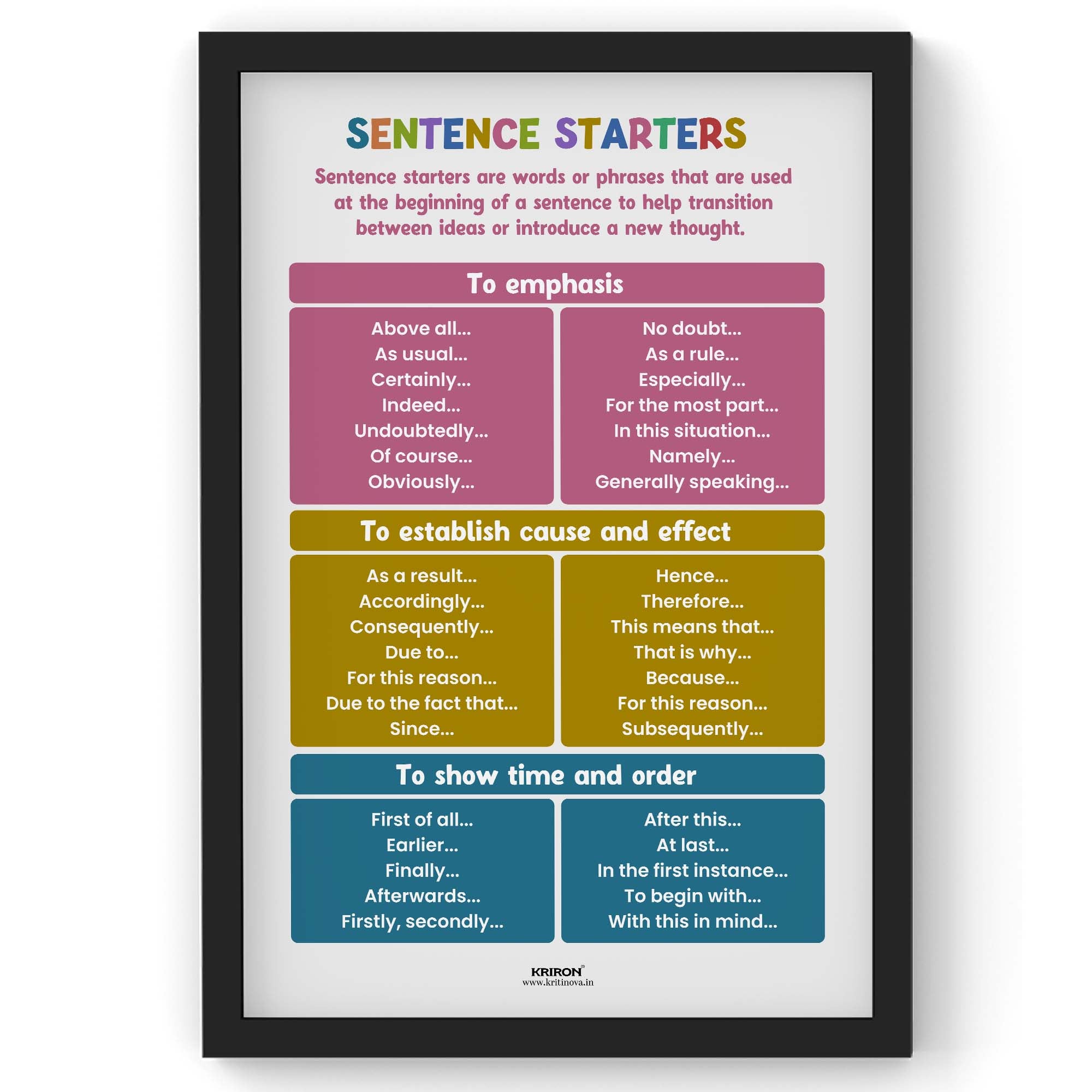 Sentence Starters Part 4, Educational English Poster, Kids Room Decor ...