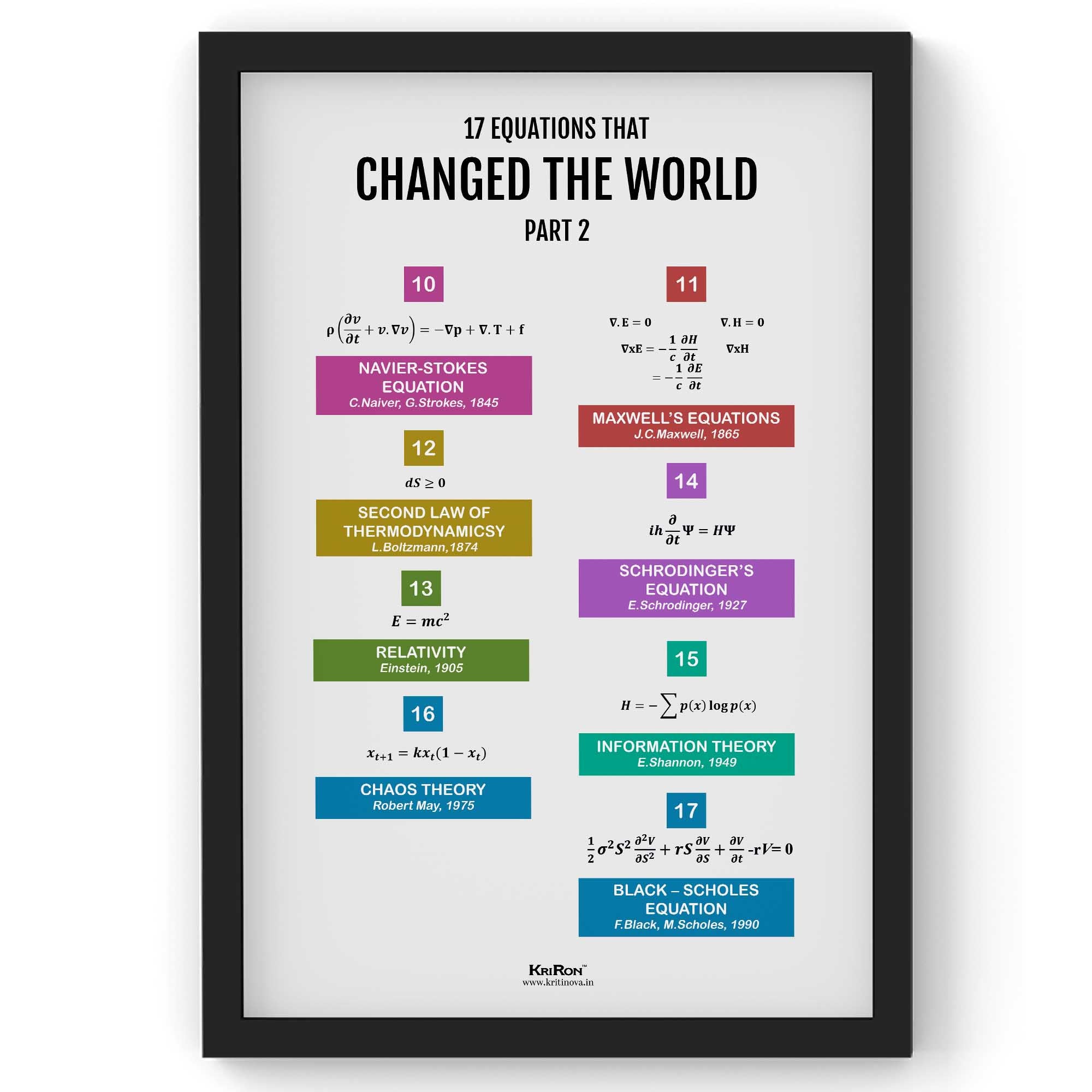 17 Equations that changed the world Math Poster, Kids Room Decor, Clas ...