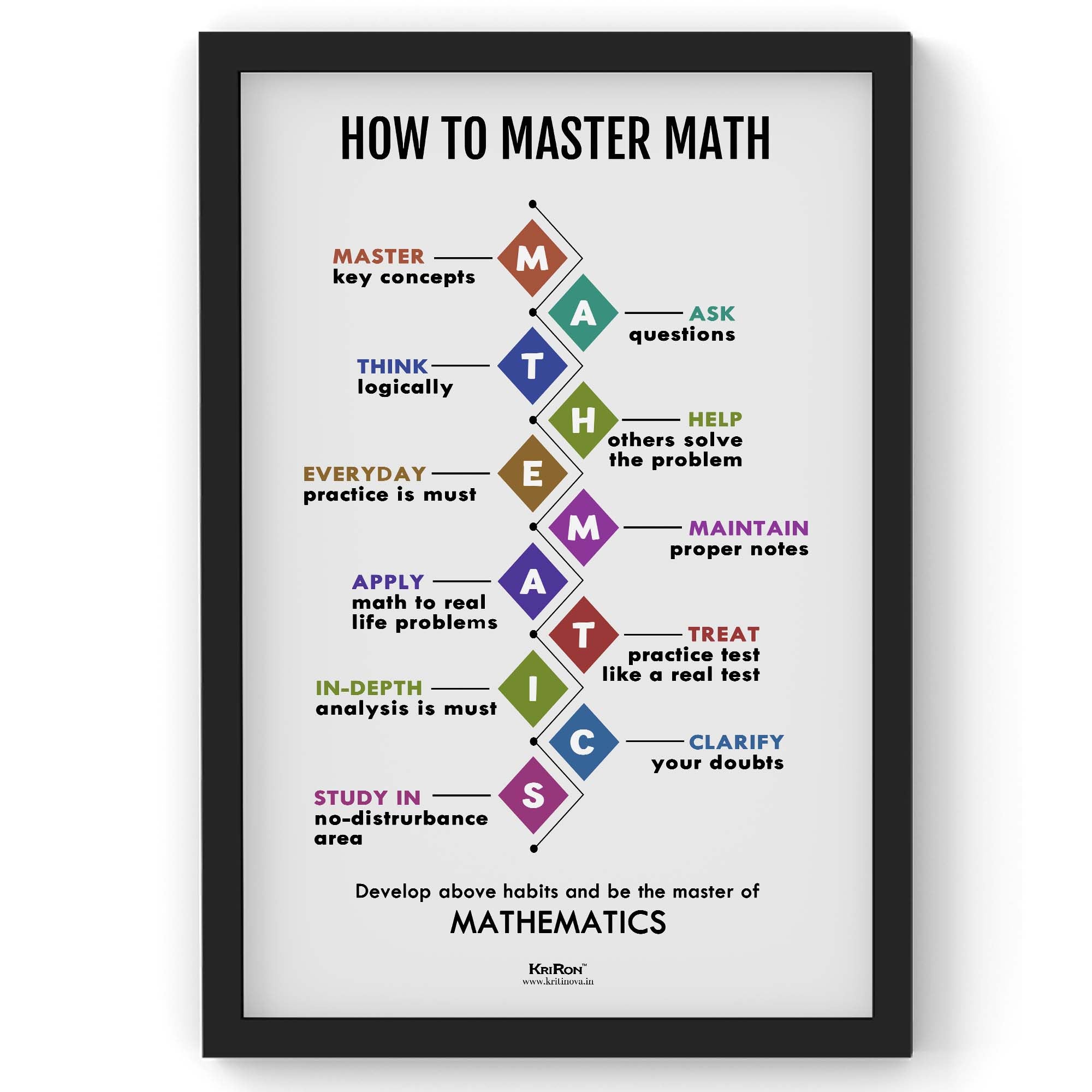 How to master Math, Math Poster, Kids Room Decor, Classroom Decor, Mat ...