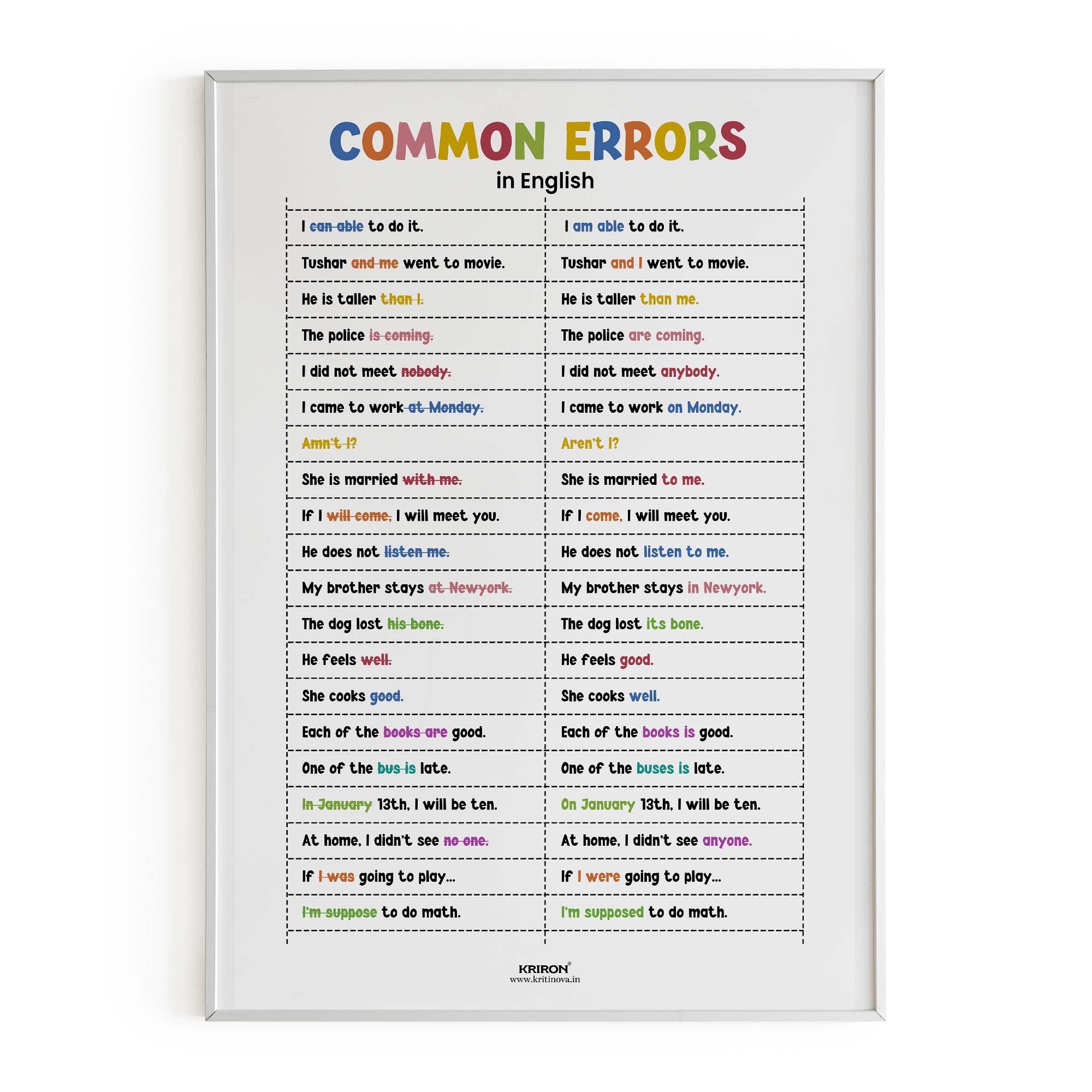 Common Errors in English, English Language Poster, English Educational ...
