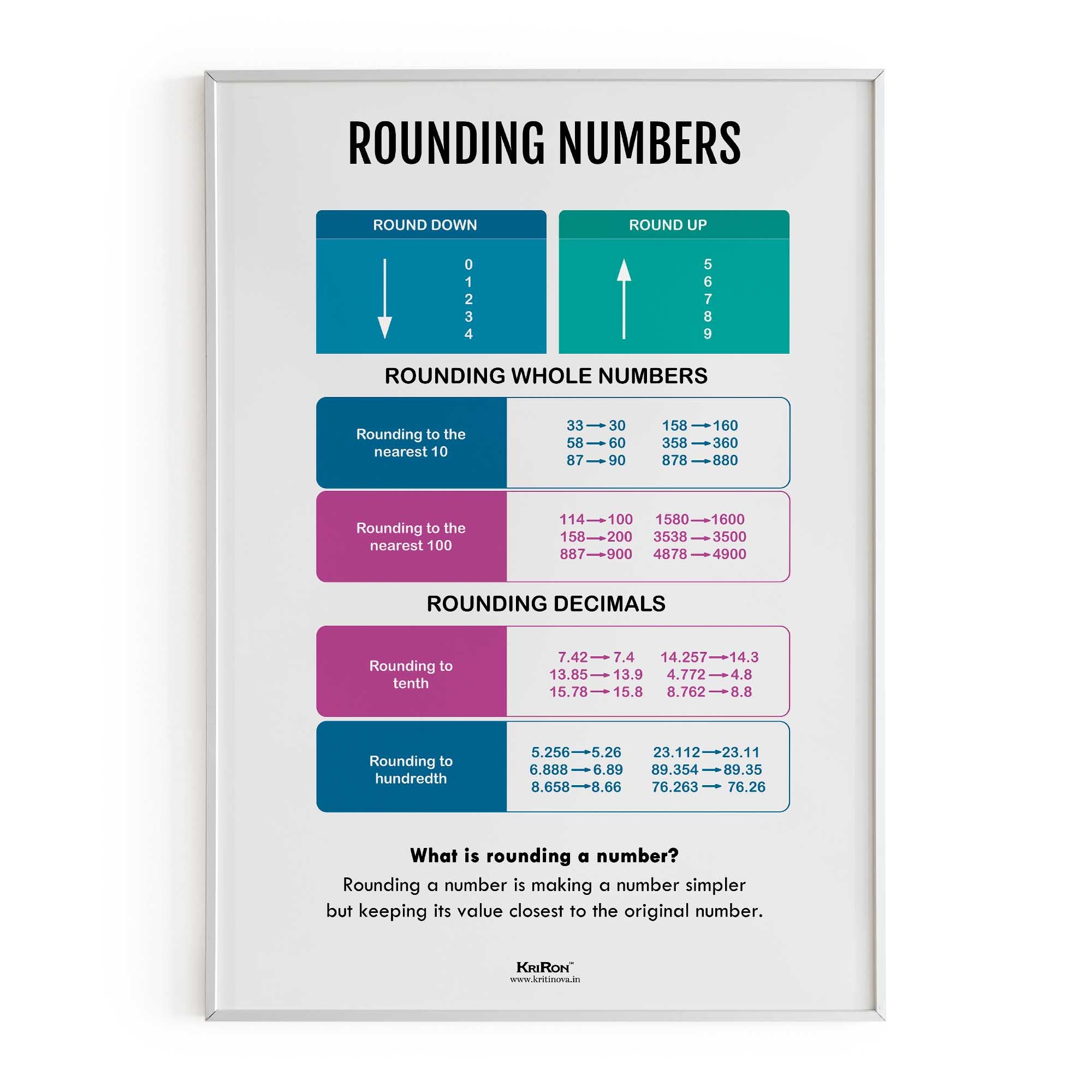 Rounding Numbers, Math Poster, Kids Room Decor, Classroom Decor, Math ...