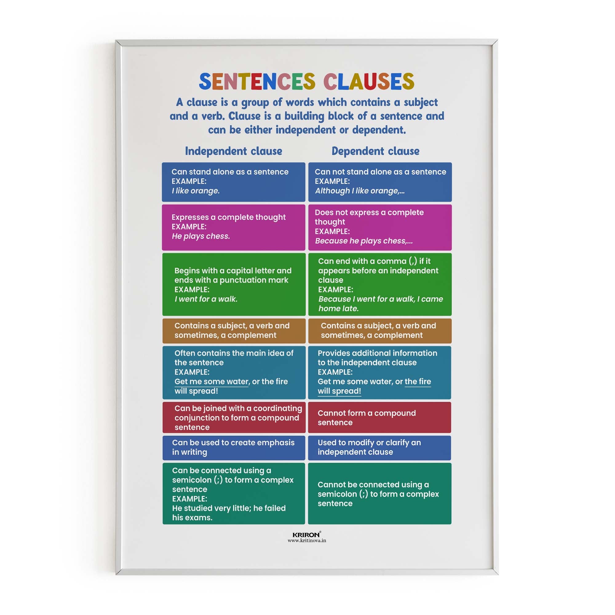 Sentence Clauses, English Language Poster, English Educational Poster ...