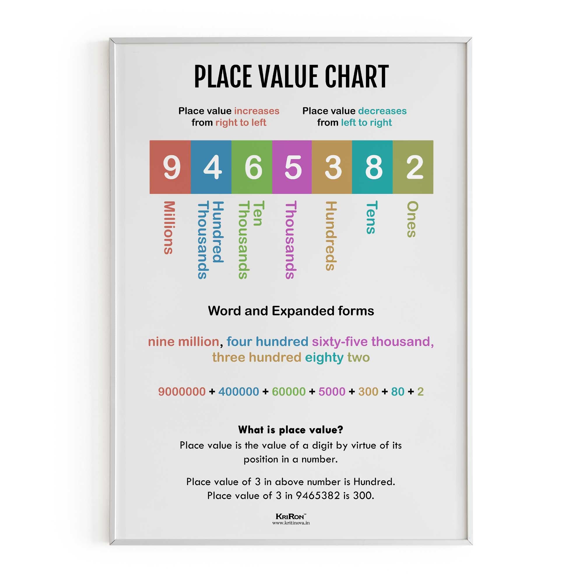 Place Value Chart, Math Poster, Kids Room Decor, Classroom Decor, Math ...