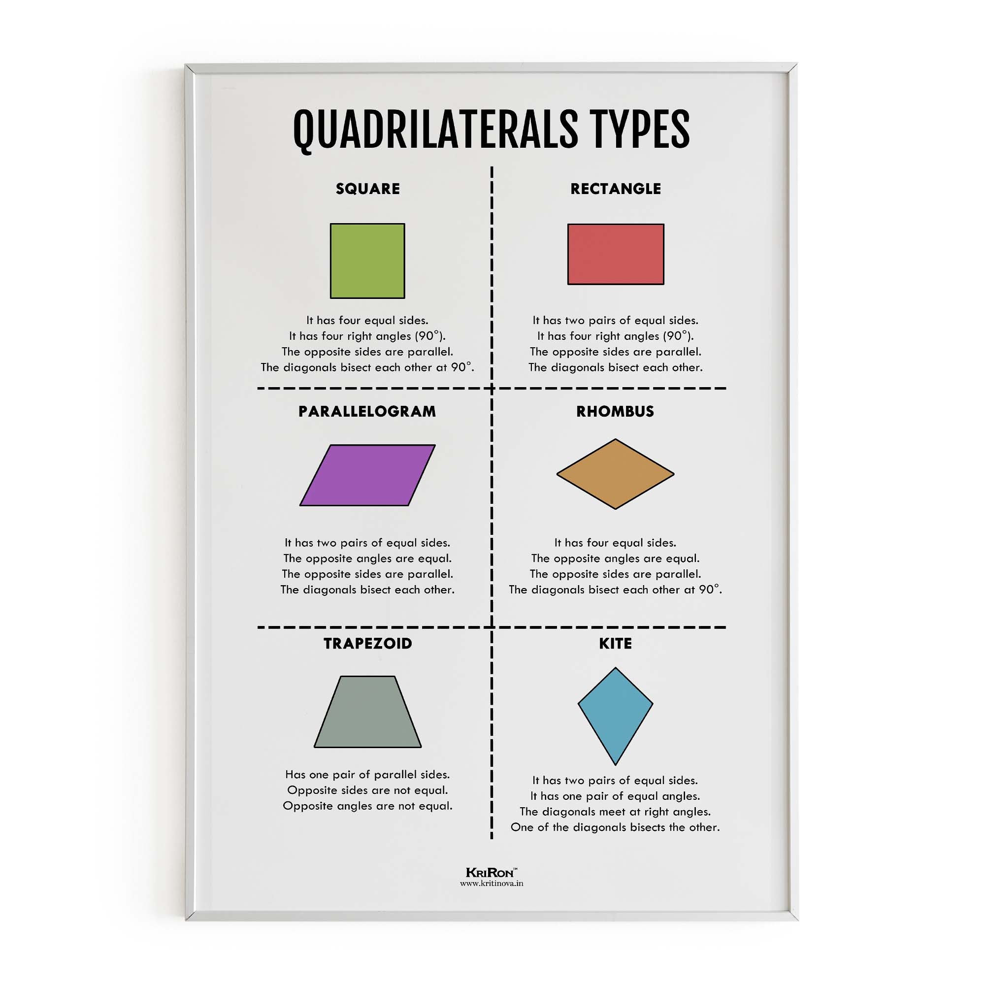 Types Of Quadrilaterals
