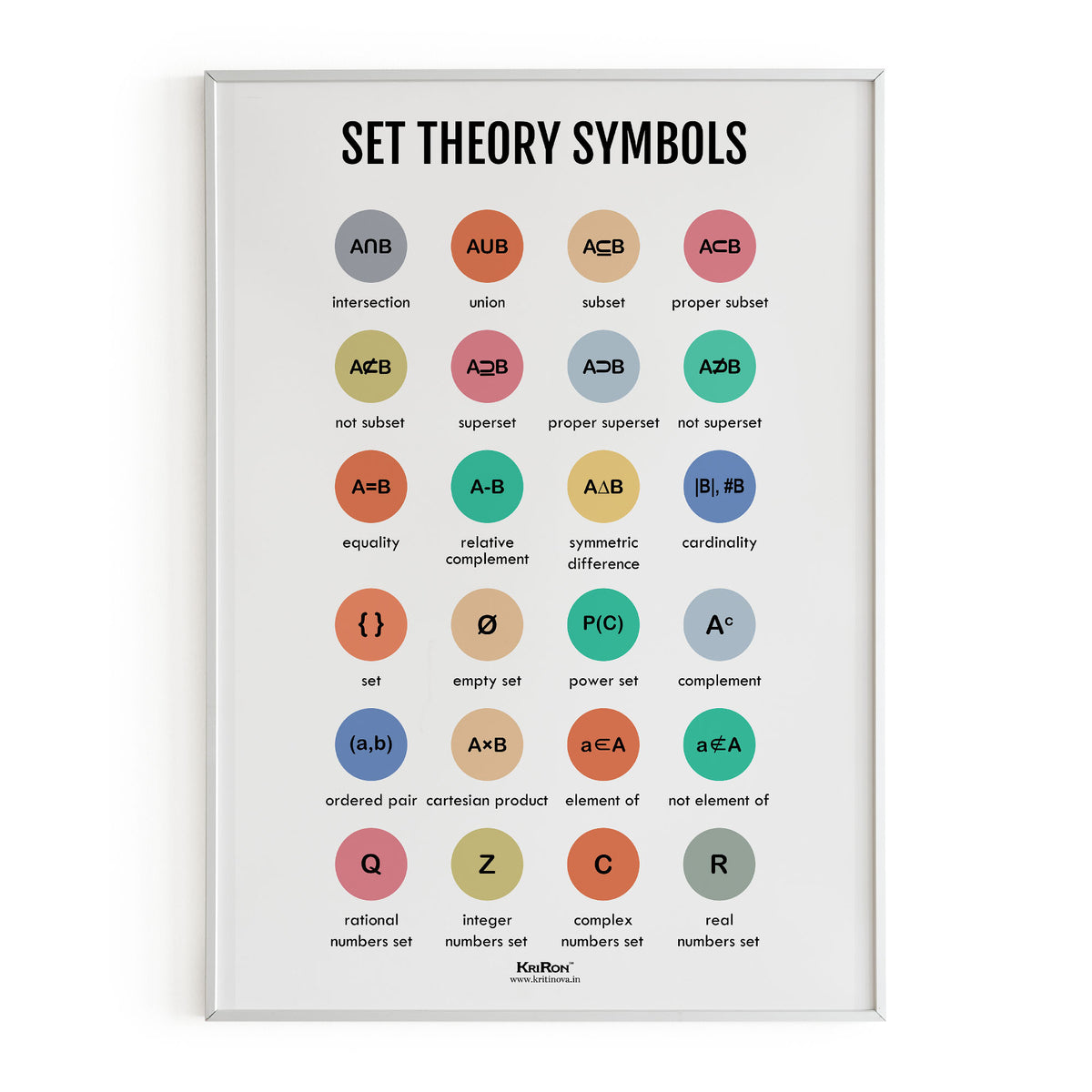 Set Theory Symbols, Math Poster, Kids Room Decor, Classroom Decor, Mat ...