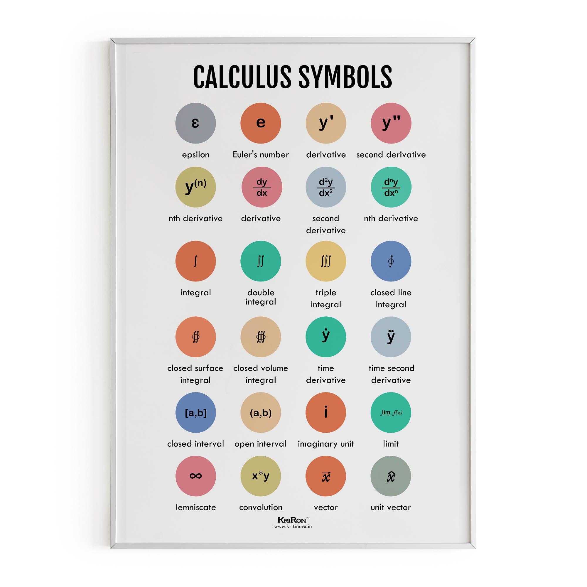 Calculus Symbols, Math Poster, Kids Room Decor, Classroom Decor, Math ...