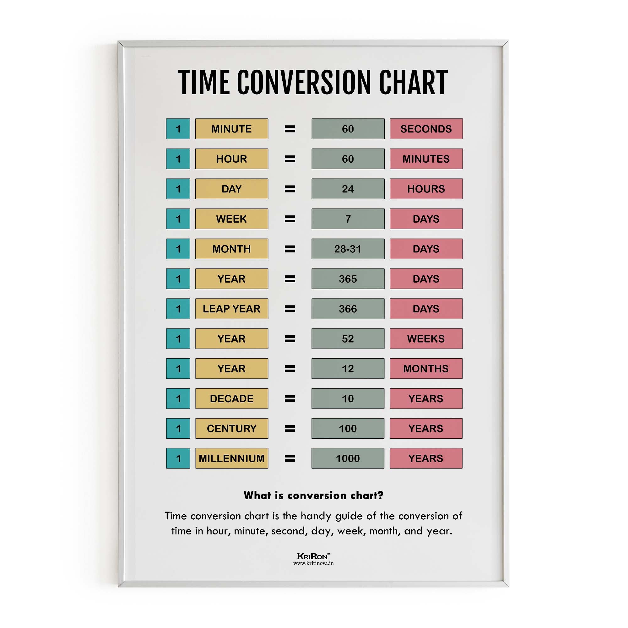 Time Conversion Chart, Math Poster, Kids Room Decor, Classroom Decor ...