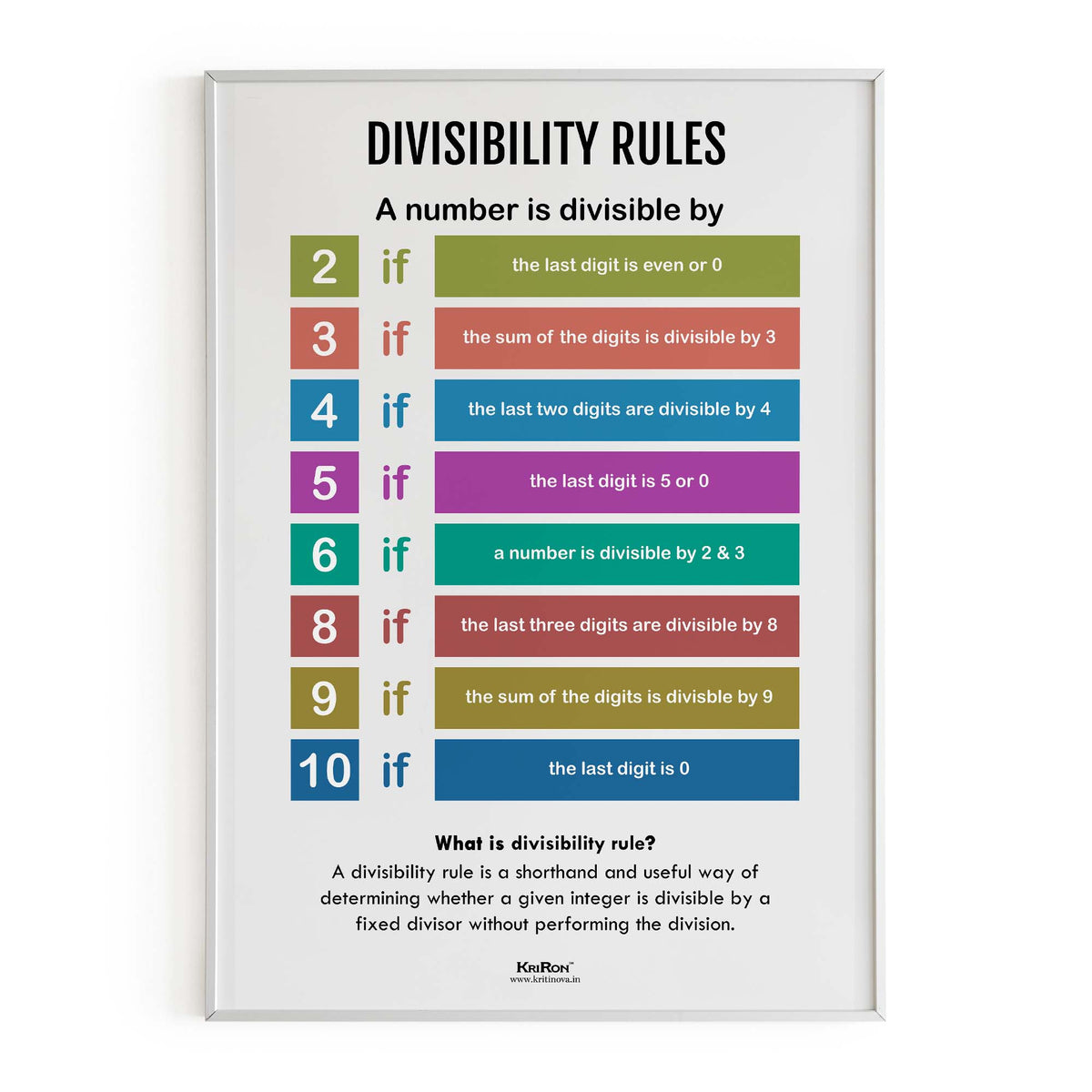 Divisibility Rules, Math Poster, Kids Room Decor, Classroom Decor, Mat ...