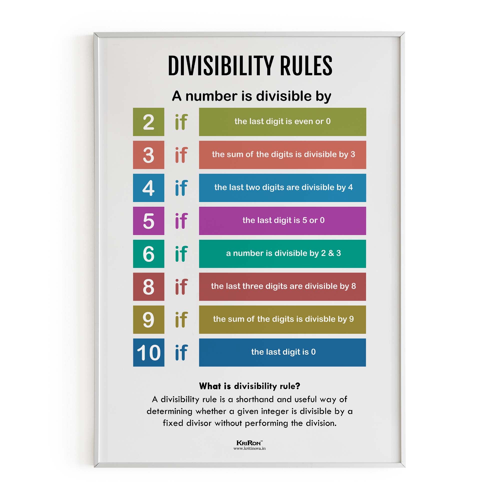 Divisibility Rules, Math Poster, Kids Room Decor, Classroom Decor, Mat ...