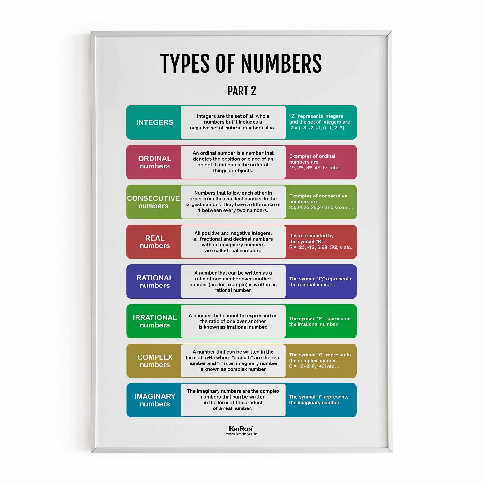 Types Of Numbers - Part 2, Math Poster, Kids Room Decor, Classroom Dec ...