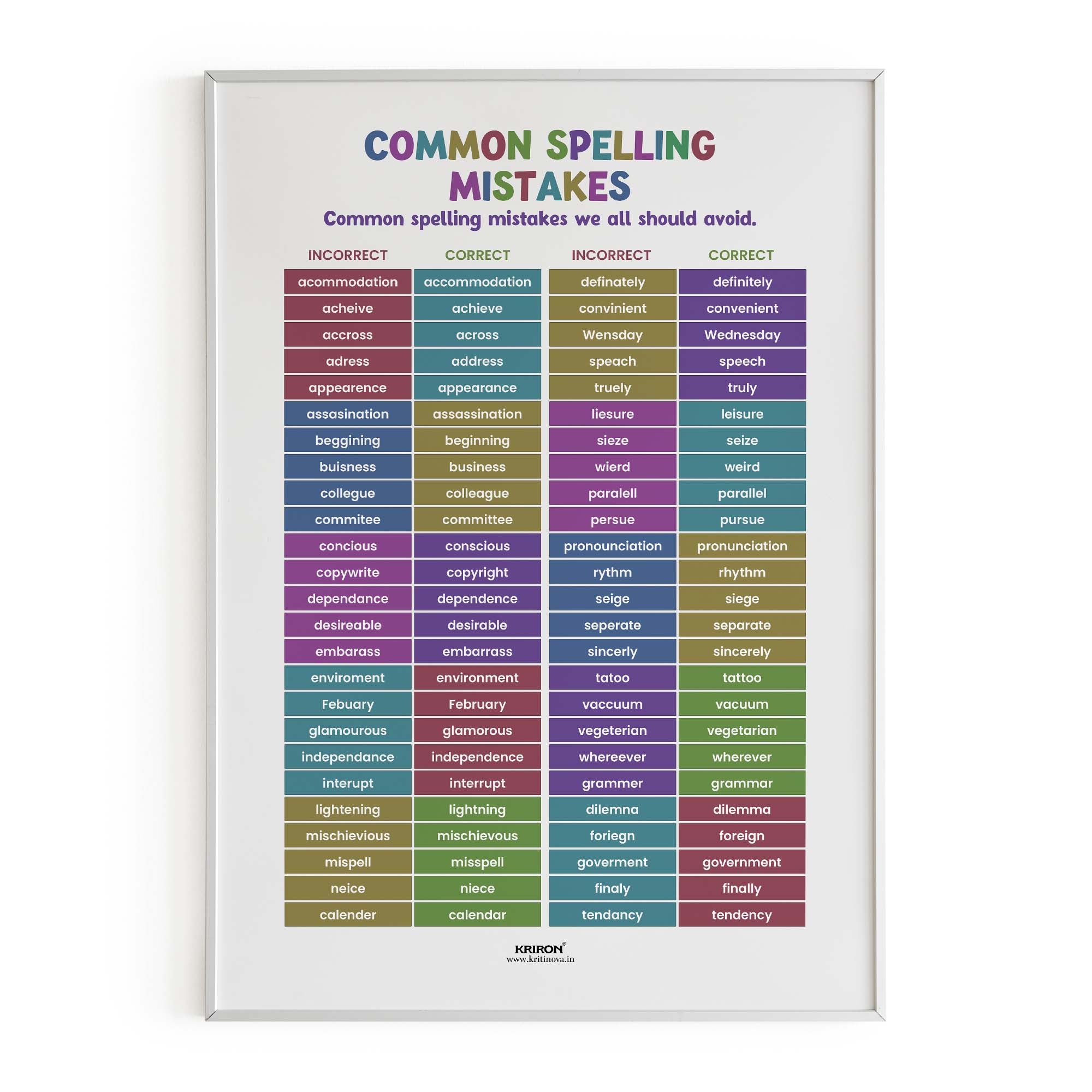 Common Spelling Mistakes, English Language Poster, English Educational ...
