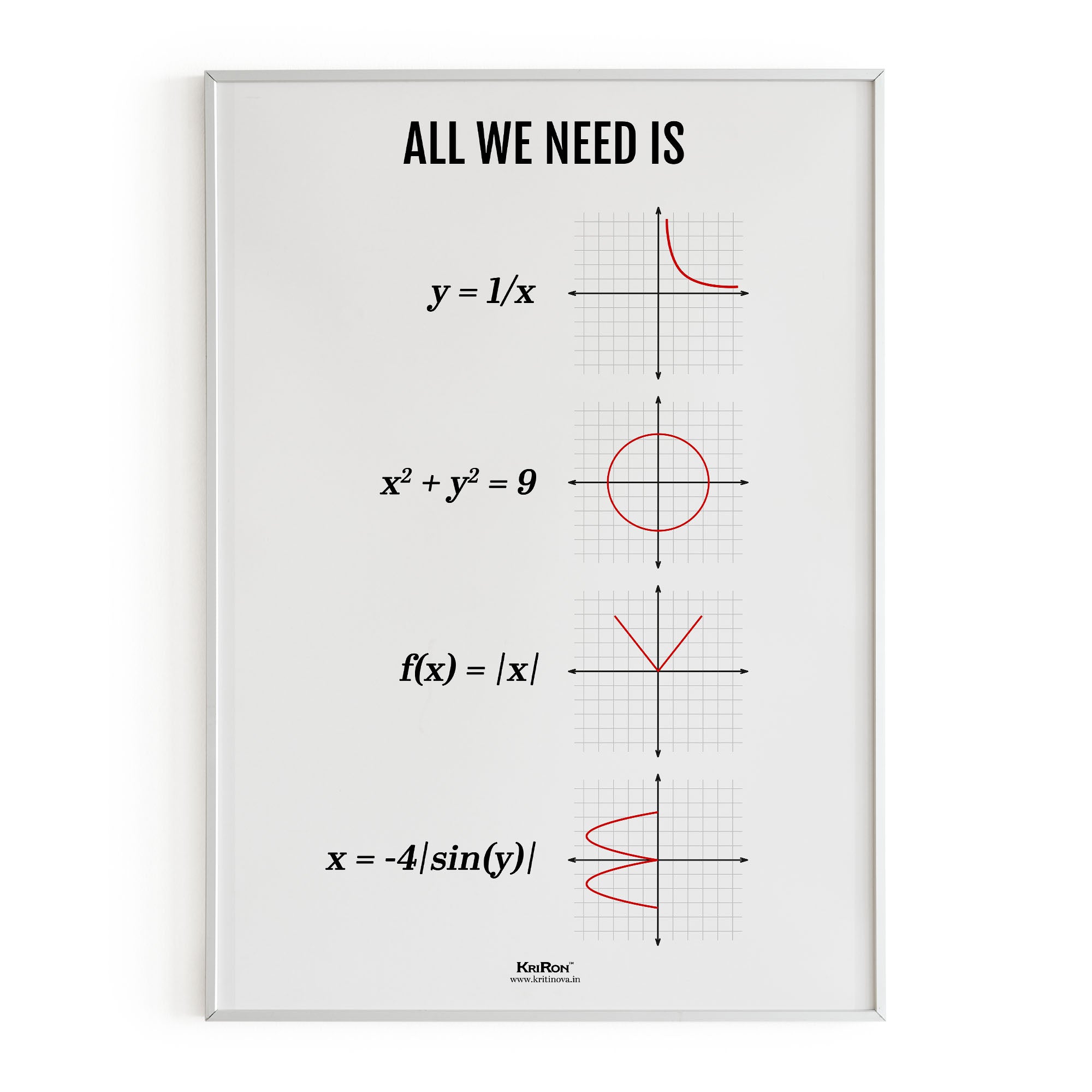 All We Need, Math Poster, Kids Room Decor, Classroom Decor, Math Wall ...