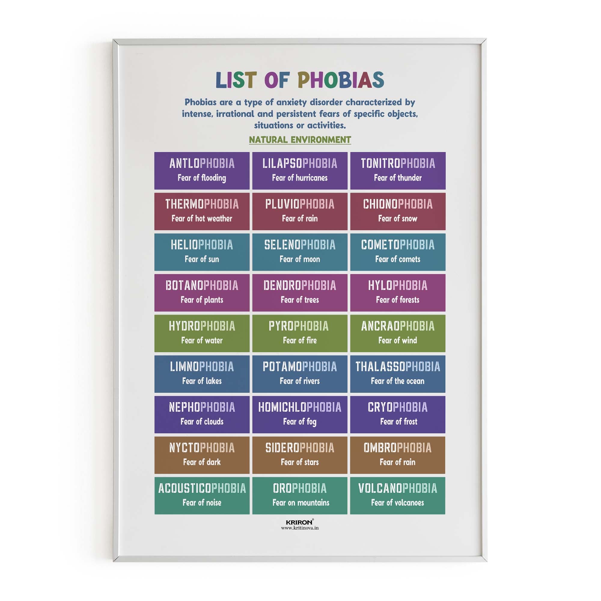 Phobias Part 3 - Natural Environment Phobias, English Language Poster ...