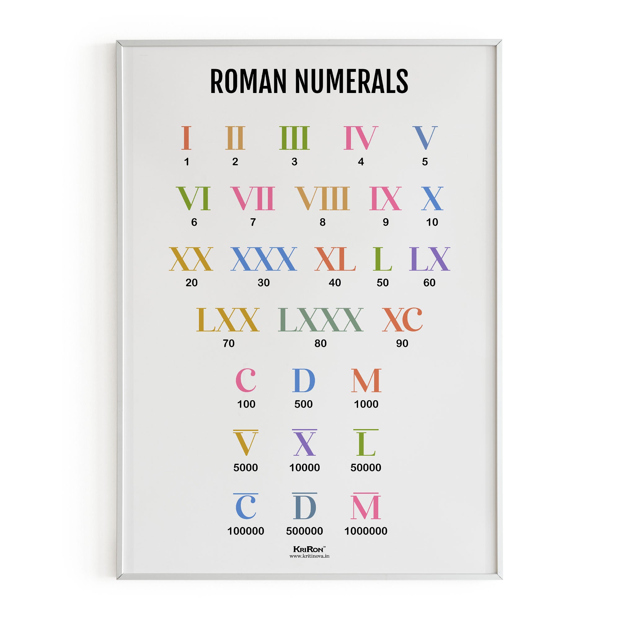 Roman Numbers, Math Poster, Kids Room Decor, Classroom Decor, Math Wal ...