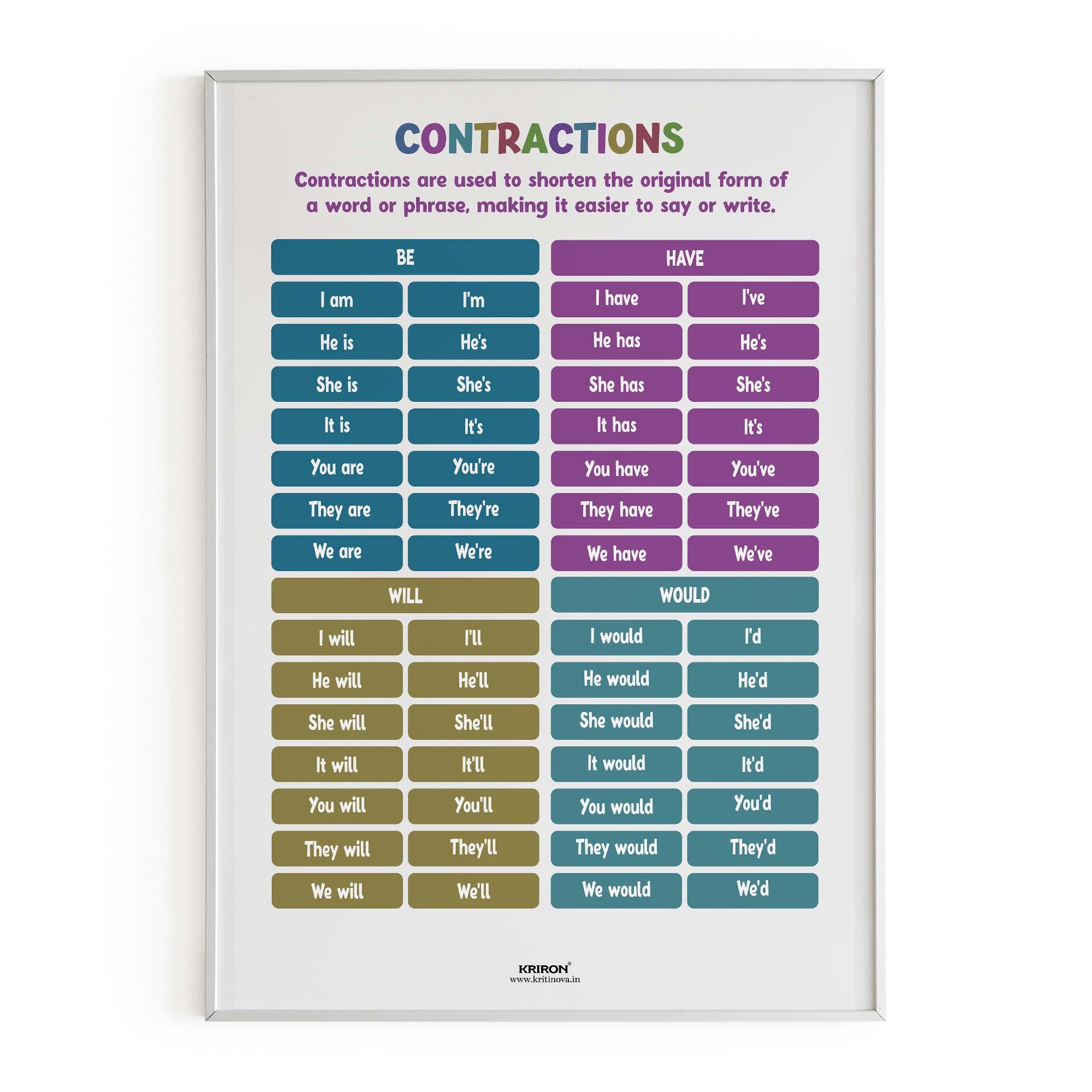 Contractions Part 1, Vocabulary Poster, Educational English Poster, Ki ...