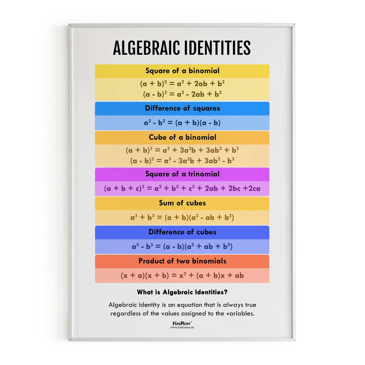 Algebraic Identities and Equation, Math Poster, Kids Room Decor, Class ...