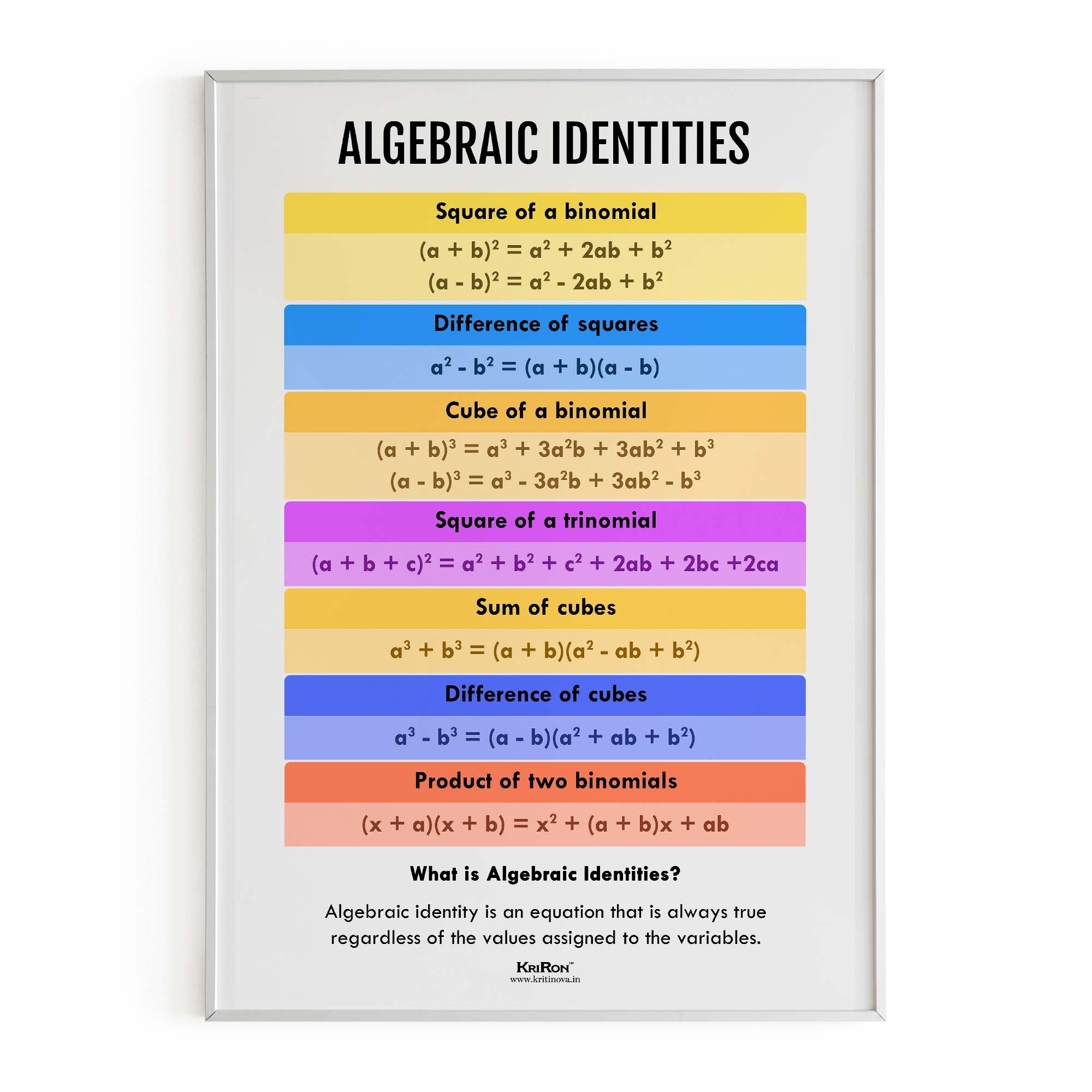 Algebraic Identities and Equation, Math Poster, Kids Room Decor, Class ...