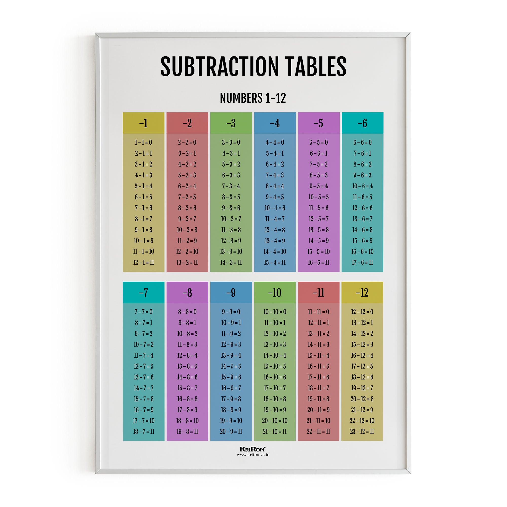Subtraction Tables, Math Poster, Kids Room Decor, Classroom Decor, Mat ...